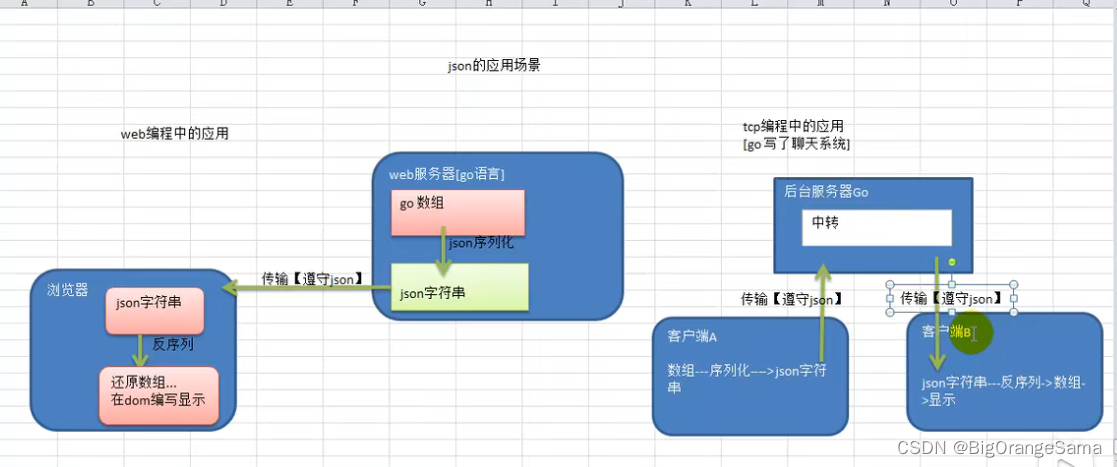 go学习part16（json）-CSDN博客