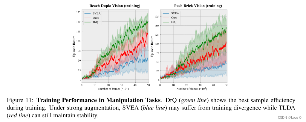 Don’t Touch What Matters: Task-Aware Lipschitz Data Augmentationfor Visual Reinforcement ...