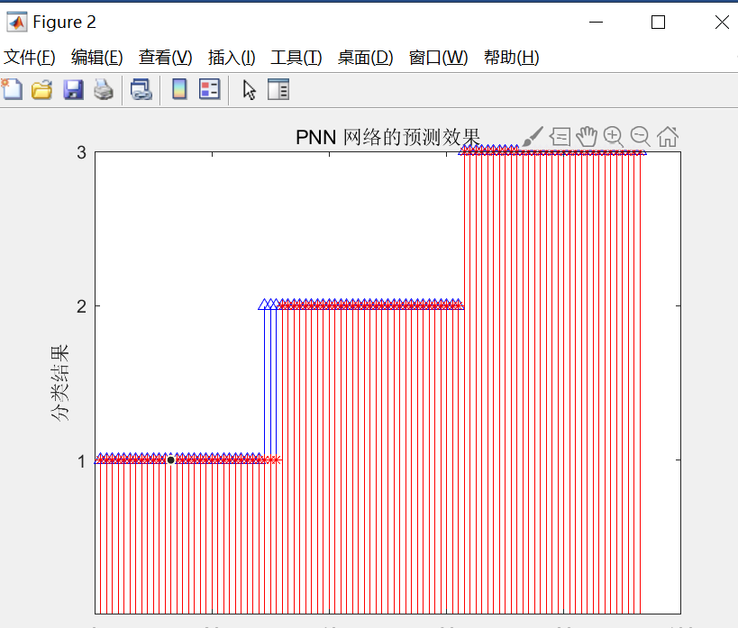 BP 、SVM、 PNN分类预测_bp神经网络与pnn神经网络-CSDN博客