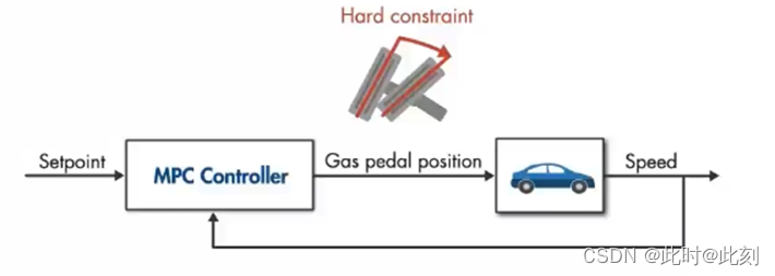 了解模型预测控制3--MPC设计参数_mpc权重如何选择-CSDN博客