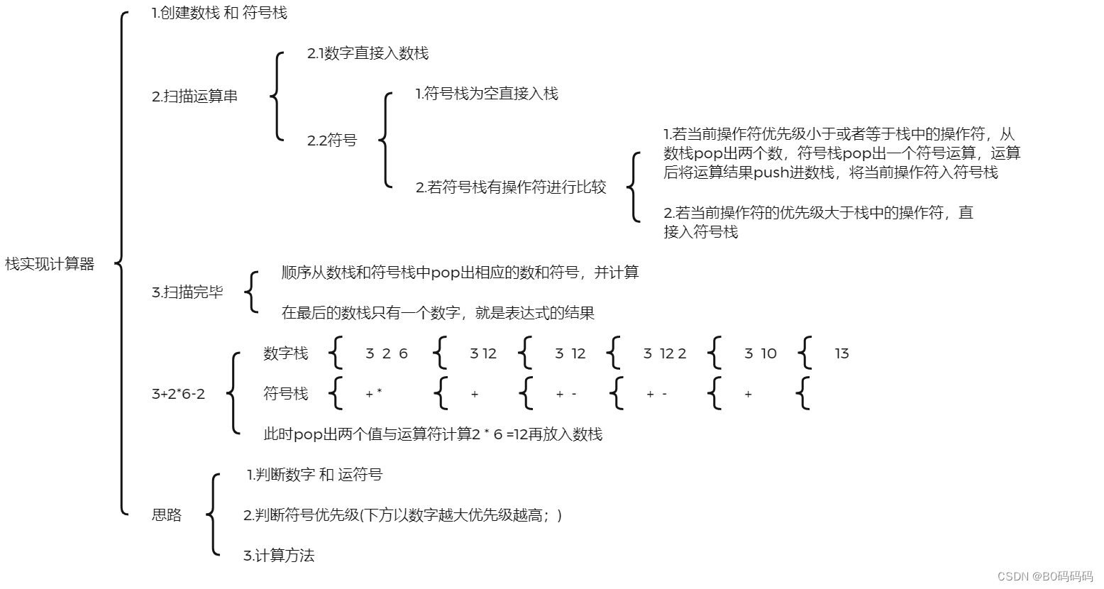 数据结构和算法——基于java——42栈实现计算器算术运算 Java 栈 Csdn博客