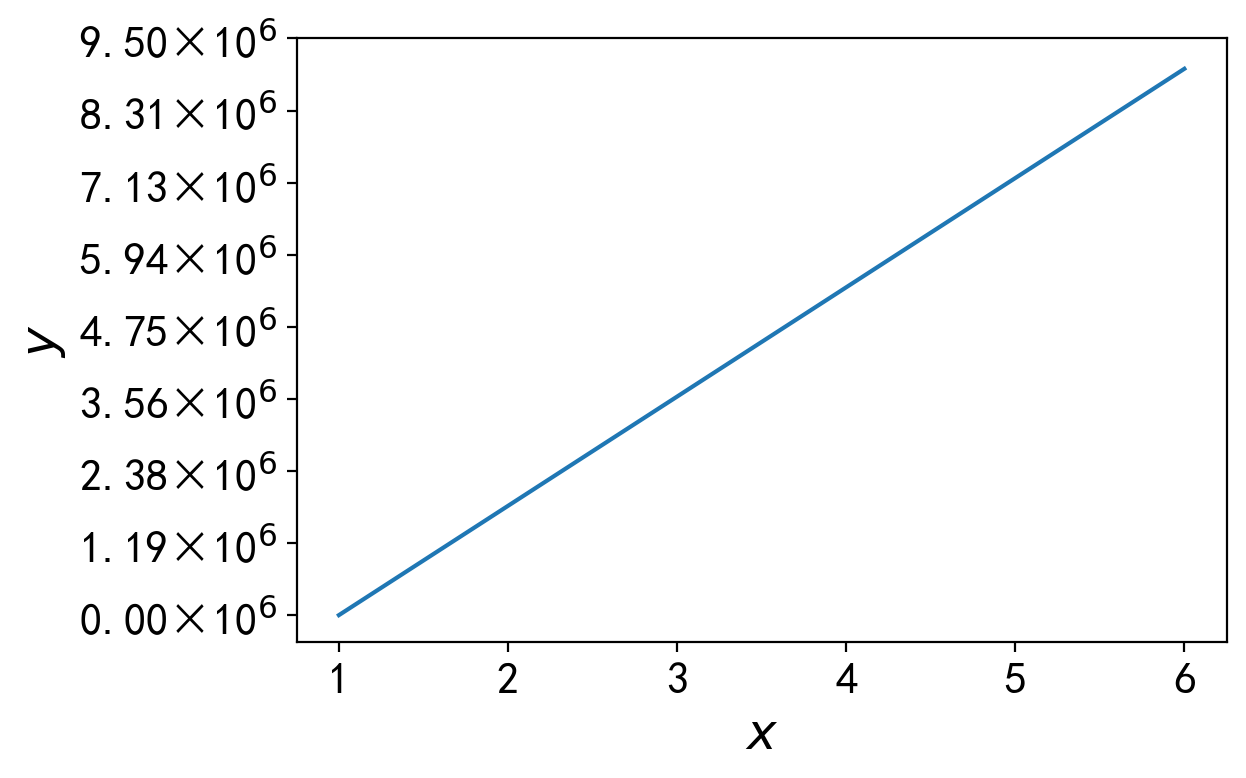 【python学习】 Matplotlib绘图如何将坐标轴刻度值设置为科学计数法形式matplotlib 科学计数法 Csdn博客 9314