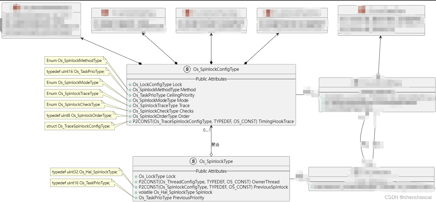 Vector Microsar Os Spinlock模块详细设计（不完整版）_p2const-CSDN博客