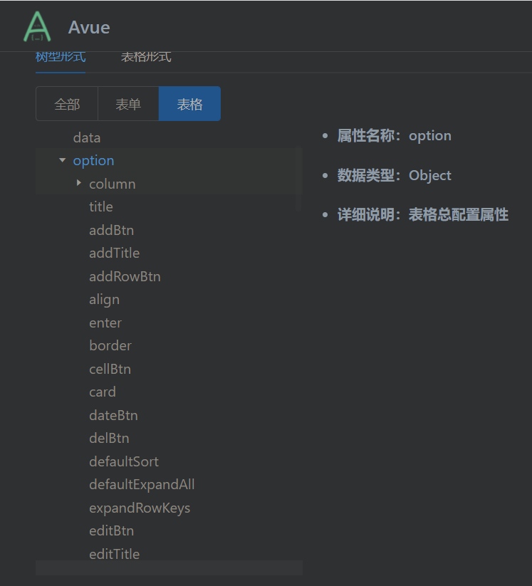 avue-crud 通过行状态来自定义显示编辑按钮_avue编辑弹框底部按钮-CSDN博客