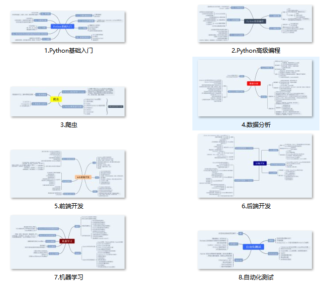 快速入门（完整）：python练手经典实例100个 让你的python技能点全亮python练手经典100例 Csdn博客eow 2149