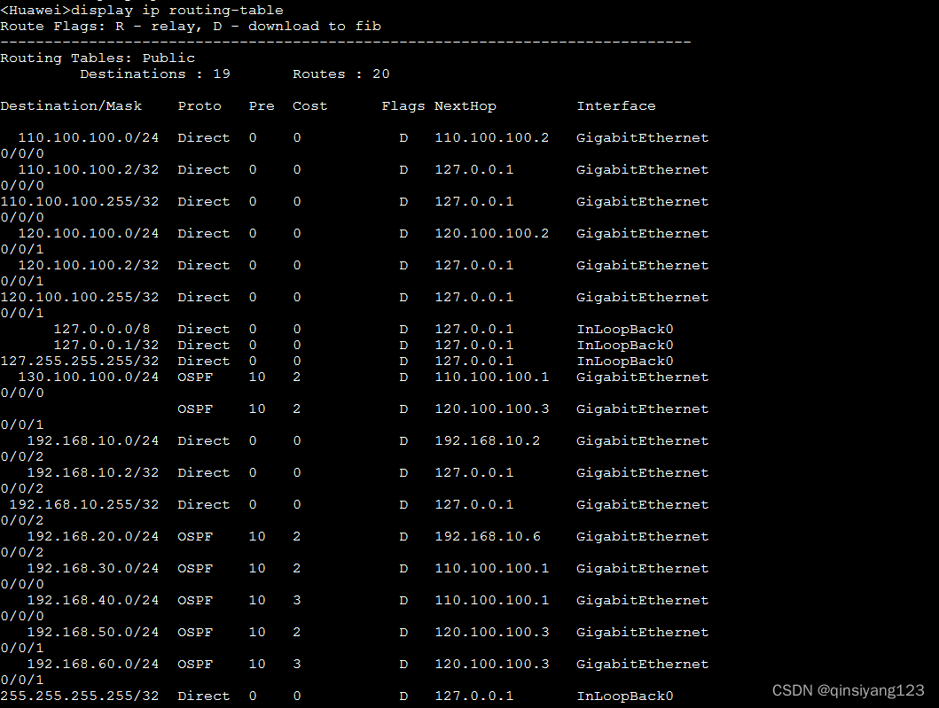 OSPF的基本配置_ospf配置-CSDN博客