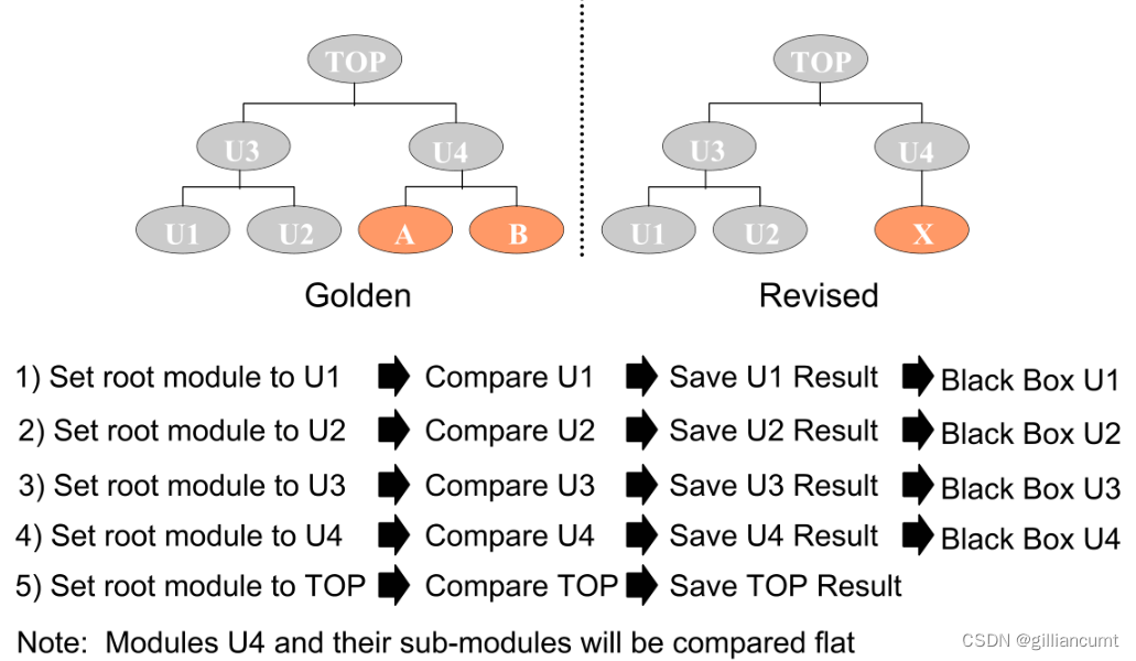 LEC(logic equivalence check )-----初始_lec check-CSDN博客