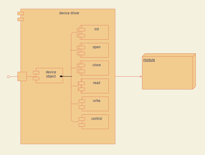 RT Thread device组件(一)_rtthread device-CSDN博客