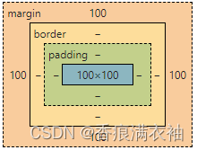CSS之盒模型box-sizing_css盒子模型box-siaing-CSDN博客