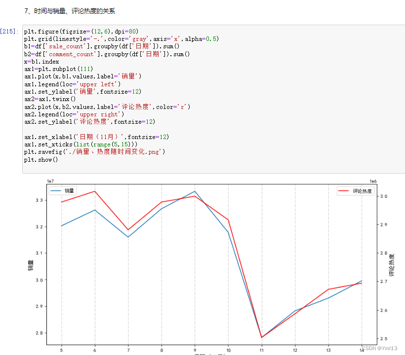 第五章系统实现系统实现章节介绍 Csdn博客