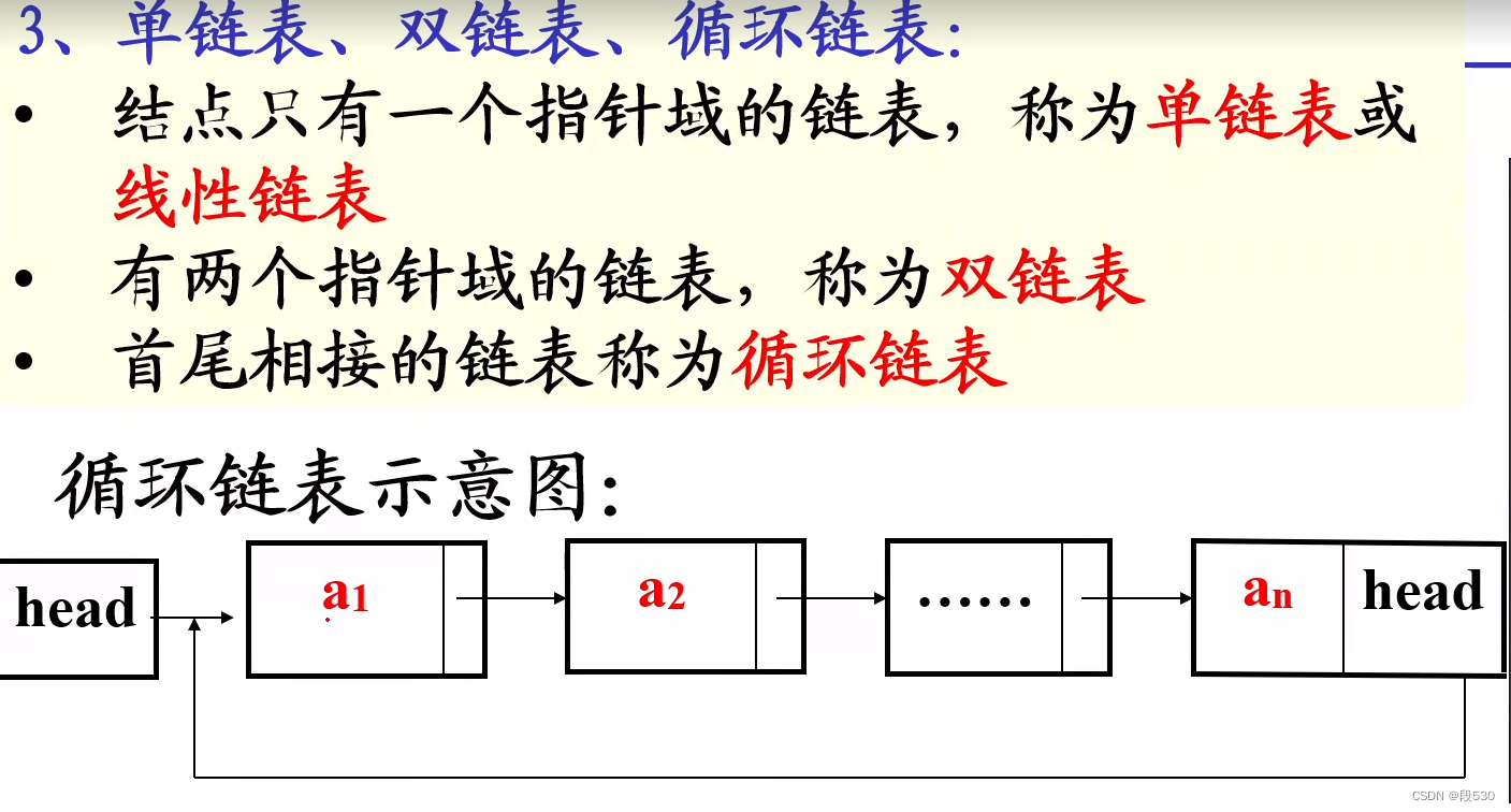 线性表的链式表示和实现 Csdn博客 1583