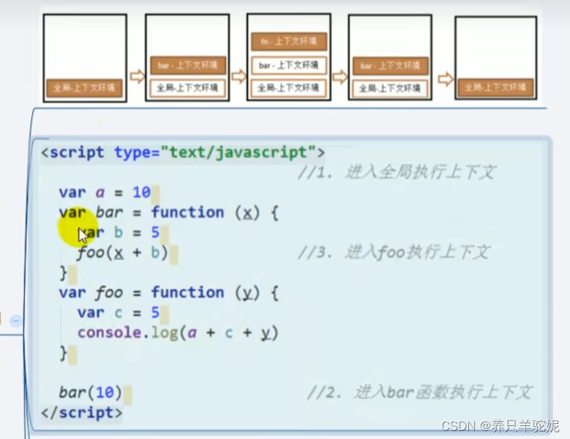 JS高级day03 —【函数的protptype、显式原型与隐式原型、原型链、变量提升与函数提升】_尚硅谷的js原型链图解简介-CSDN博客