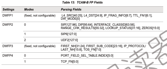 BCM交换芯片之L4分析_bcm 交换芯片学习-CSDN博客