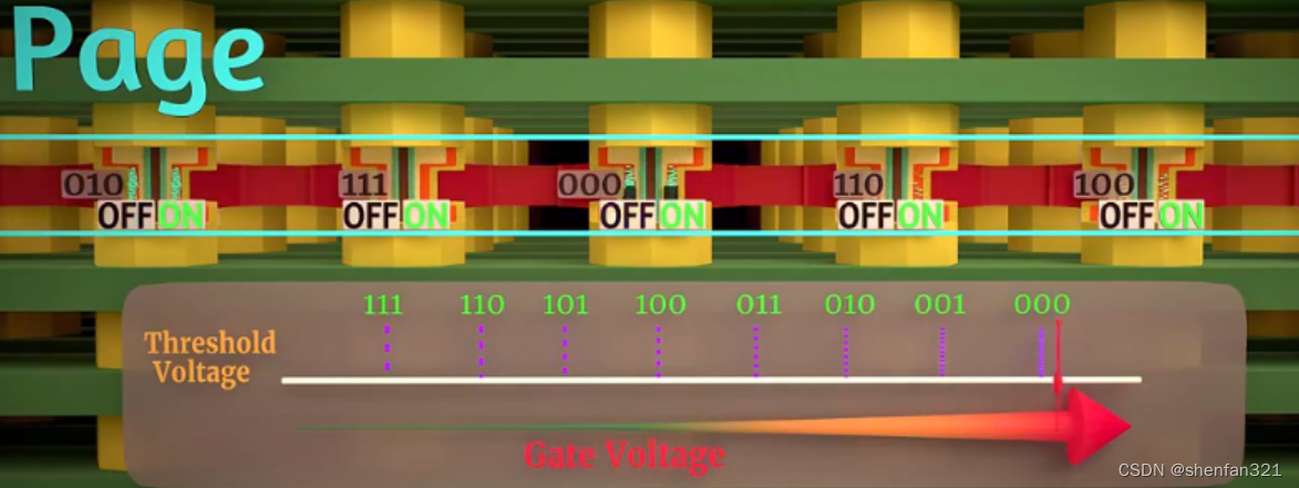 1.2 NAND操作_nand buffer read-CSDN博客