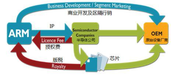 CLINT and PLIC, risc-v interrupts - Programmer Sought