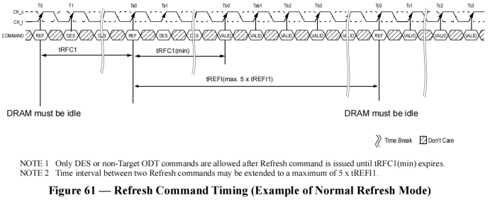 【JESD79-5之】4 DDR5 SDRAM命令描述和操作-13(refresh operation)_ddr5协议jesd79-5文档-CSDN博客