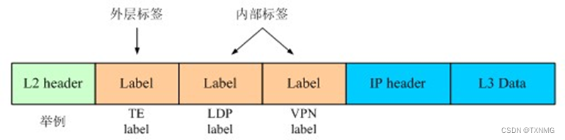 IPRAN技术浅析-CSDN博客