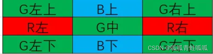 LINUX下简单实现ISP图像处理从RAW到RGB，BMP算法、RGB到JPEG库的使用（一）_raw转rgb-CSDN博客