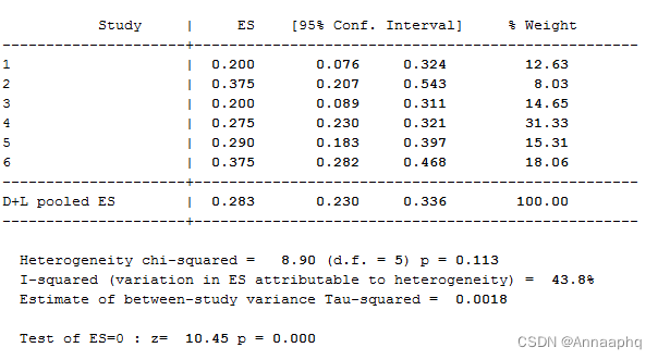 单组率的meta分析——R与Stata-CSDN博客