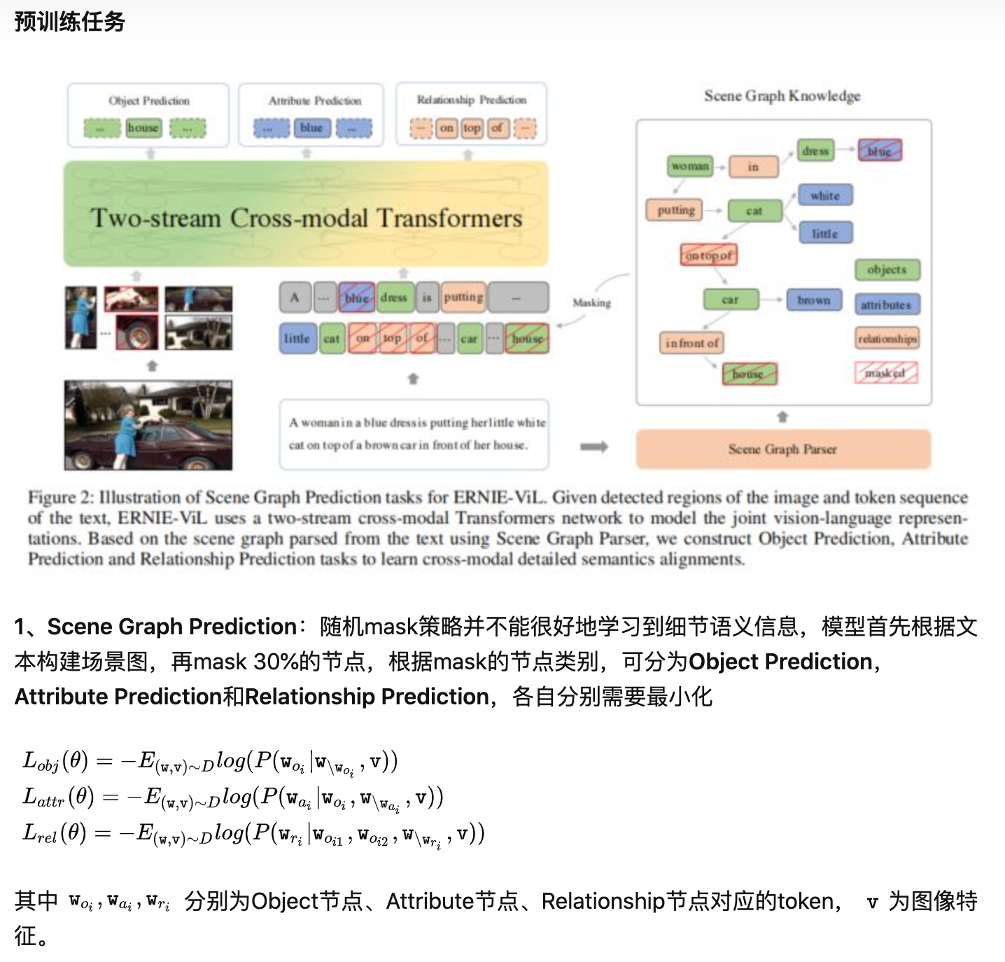 [多模态预训练模型] Single-stream/Two-stream architectures_one stream架构-CSDN博客