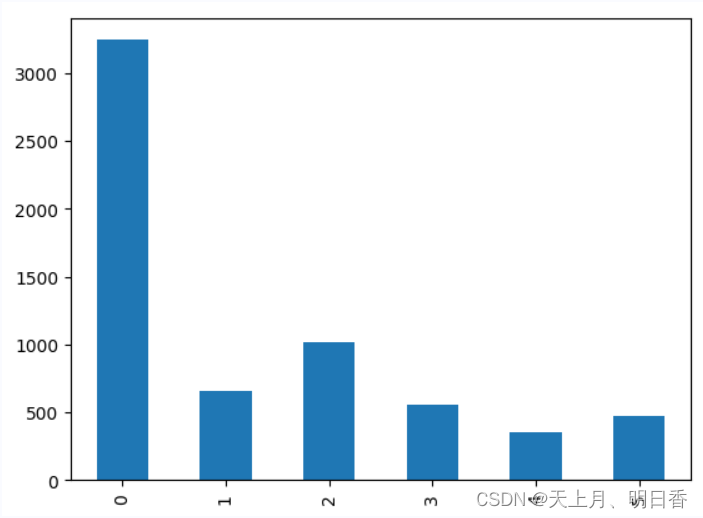 第十二届“中国软件杯”大赛：A10-基于机器学习的分布式系统故障诊断系统——baseline（一）_第十二届中国软件杯题目-CSDN博客