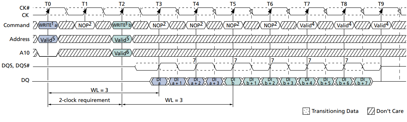 硬件接口之DDR_ddr接口-CSDN博客