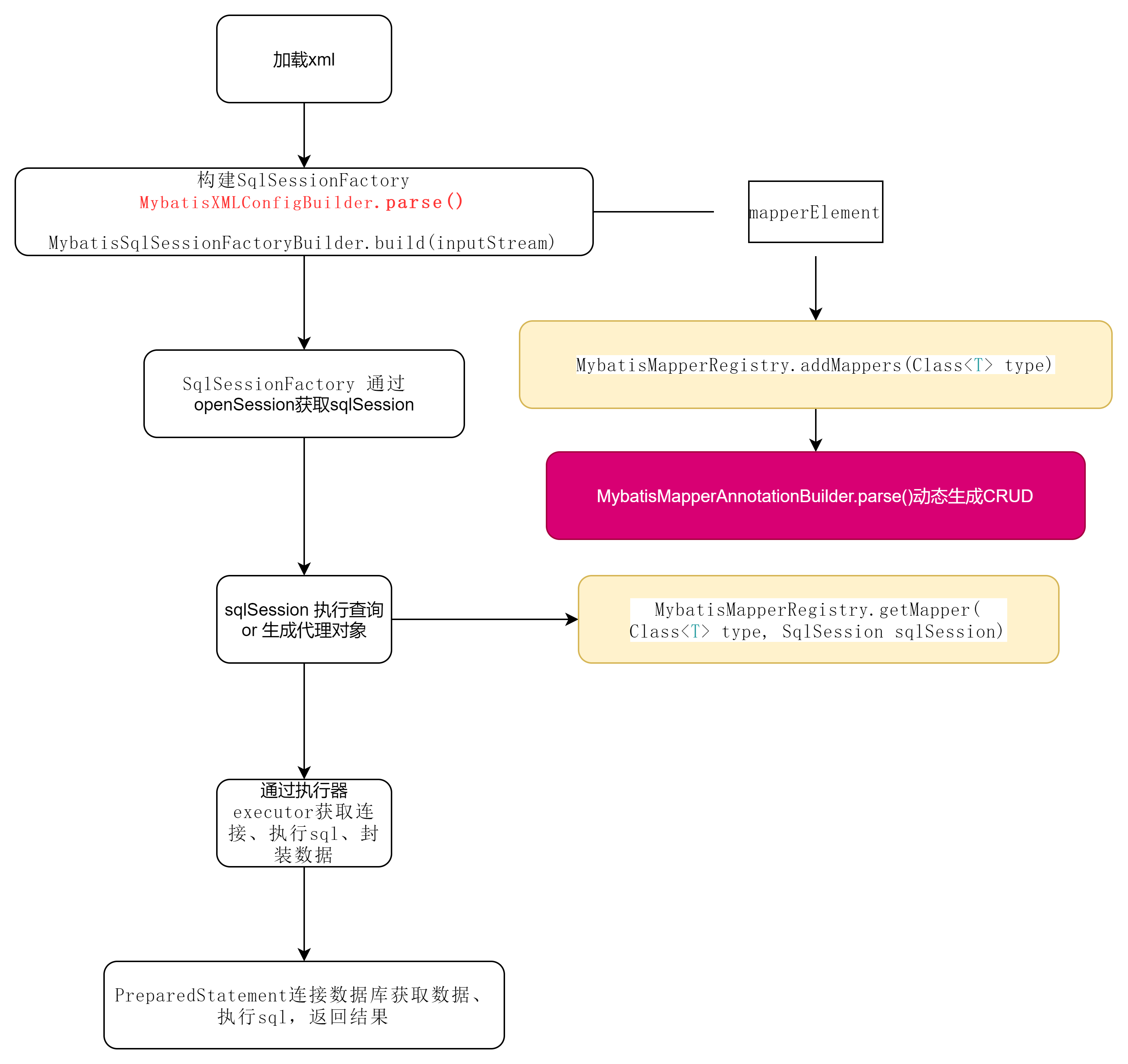 Mybatis-Plus_identifiergenerator-CSDN博客