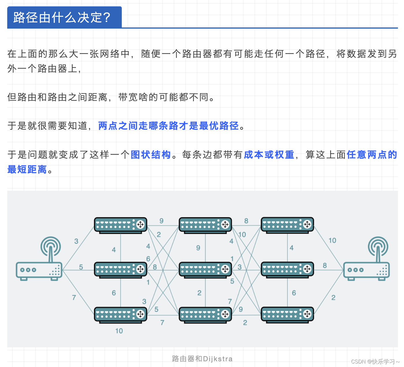【博客468】ECMP(等价多路径)环境下链路偶发故障排查_偶发链路-CSDN博客