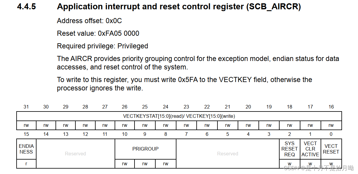 STM32F103的EXIT外部中断的基本使用_外部中断函数库-CSDN博客