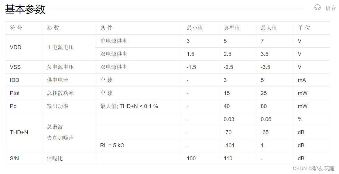 【雕爷学编程】Arduino动手做（191）---TDA1308 硅麦克风模块-CSDN博客