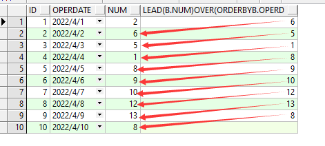 oracle lag、lead函数_oracle lead-CSDN博客