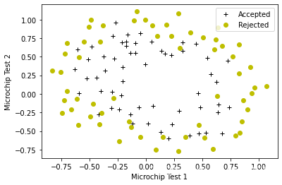 2022吴恩达机器学习Deeplearning.ai课程编程作业C1_W3: Logistic Regression_in this exercise, you will implement ...