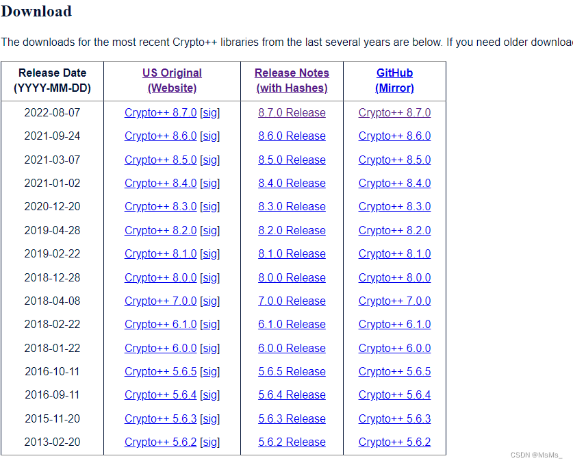 C++密码库crypto++的使用和安装_c++ crypto-CSDN博客
