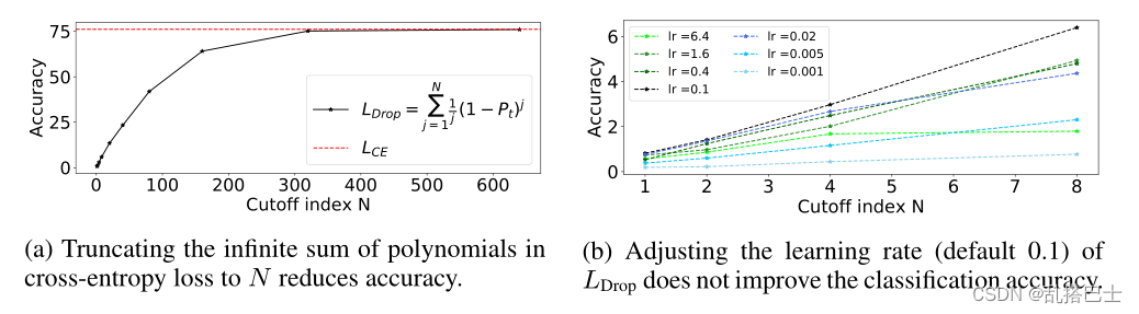 【论文笔记_目标检测_2022】POLYLOSS: A POLYNOMIAL EXPANSION PERSPECTIVE OF ...