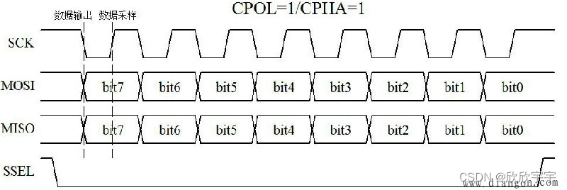 SPI、I2C、UART三种时序图详解_spi时序图-CSDN博客