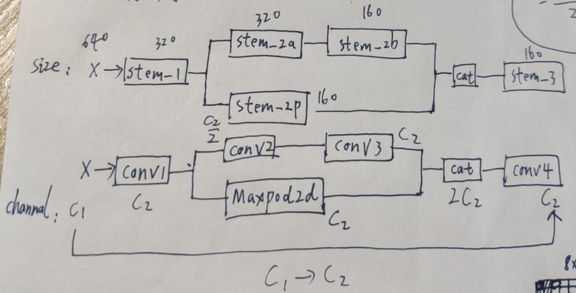 stem block 理解-CSDN博客