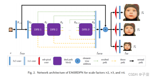《Efficient Single Image Super-Resolution Using Dual Path Connections with Multiple Scale ...