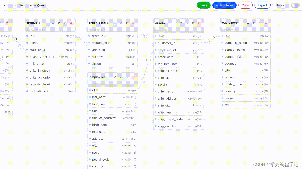 DBER安装 （基于实体连接图的数据库设计工具）-CSDN博客