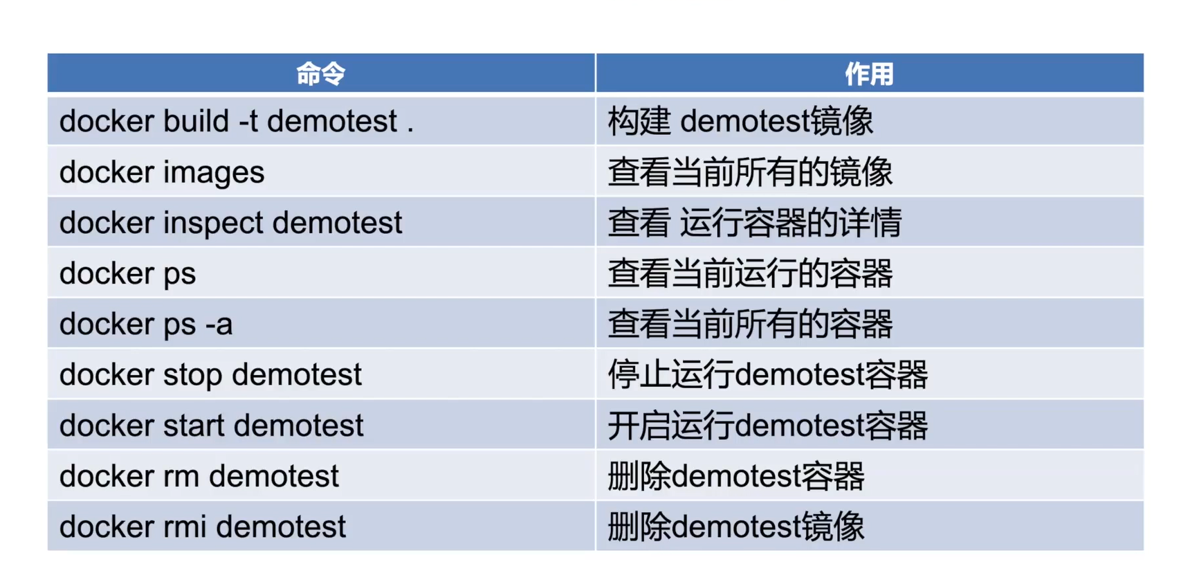 .net6 项目Docke容器化打包部署_net6 dockerfile-CSDN博客