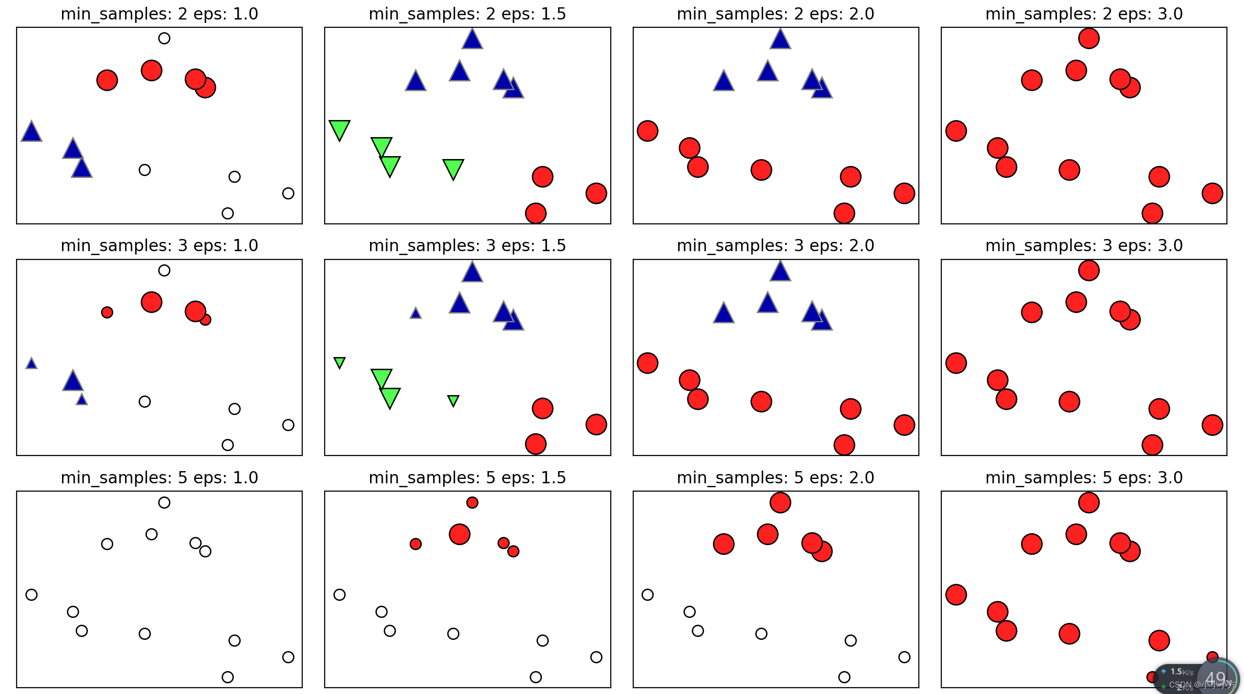 Python机器学习基础教程6_python mglearn-CSDN博客