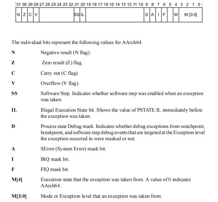ARM Cortex-A系列编程指南之ARMv8 A -- 第四章 ARMv8寄存器_armv8大小端-CSDN博客