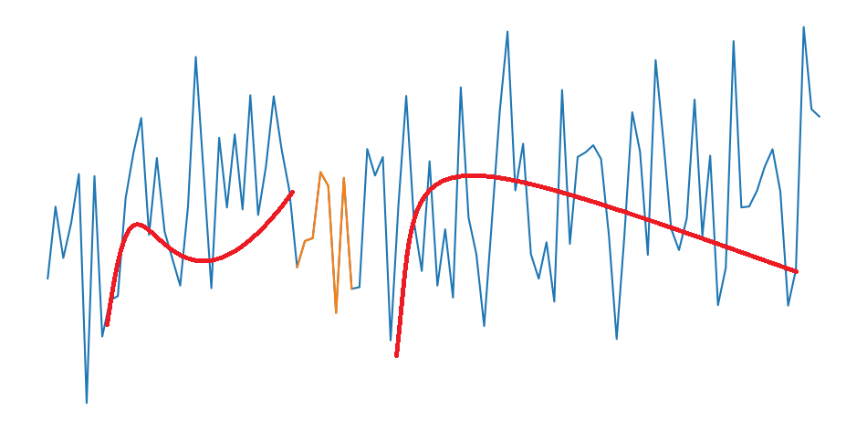 Pyts入门之时间序列的分类---理解LearningShapelets算法（四）_shapelet原理与代码python-CSDN博客