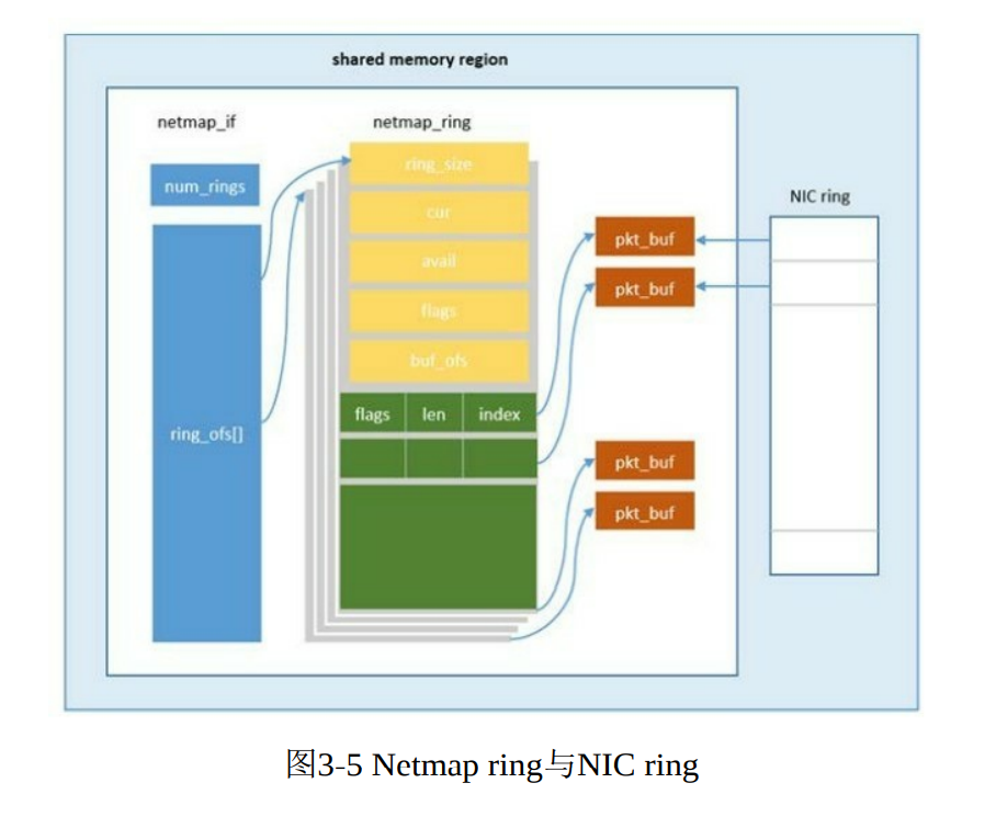 研究dpdk前置知识_dpdk为什么不经过内核-CSDN博客
