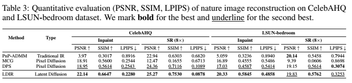 Iterative Reconstruction Based on Latent Diffusion Model for Sparse Data Reconstruction_扩散模型 ct ...