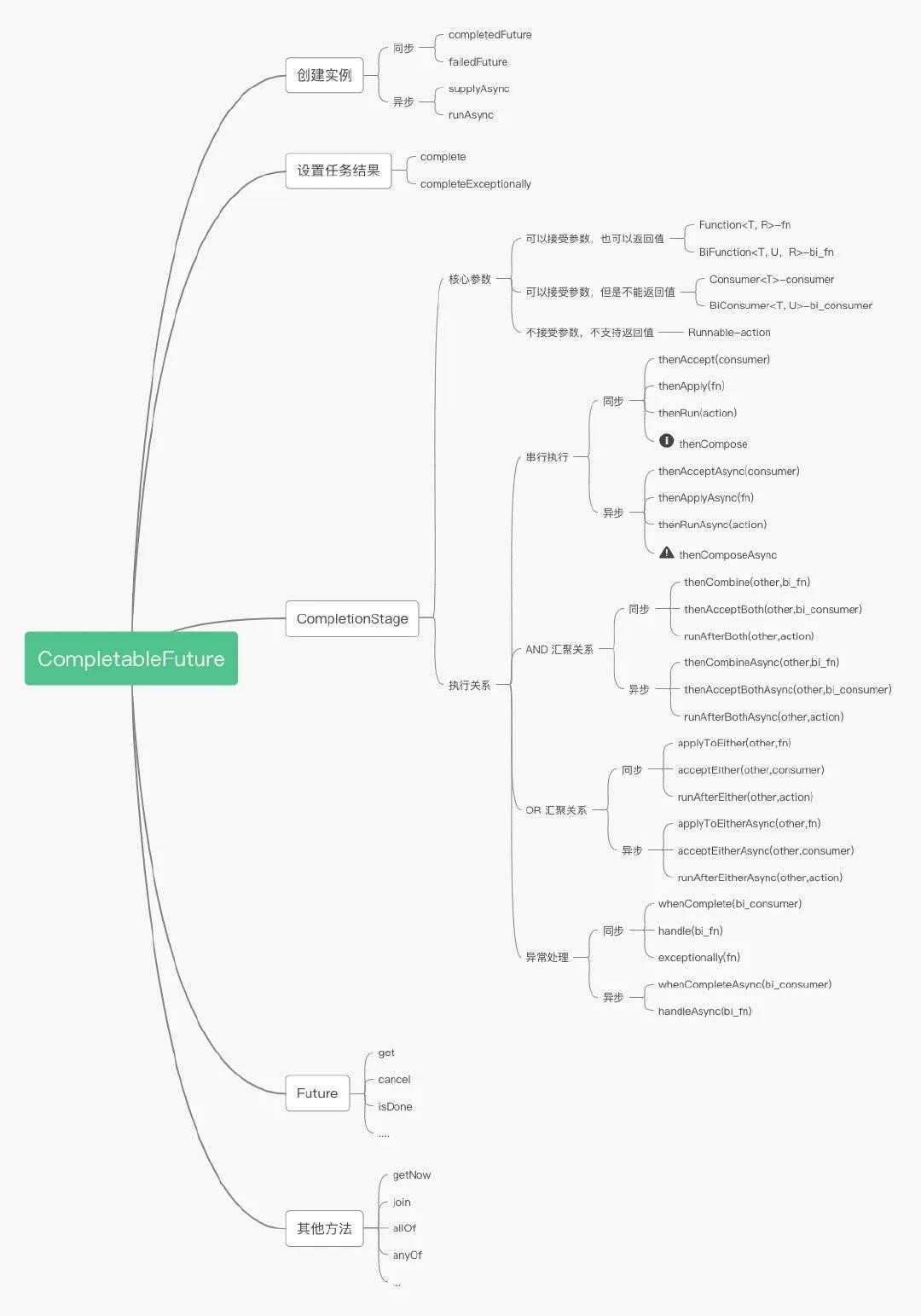 CompletableFuture源码解析-CSDN博客
