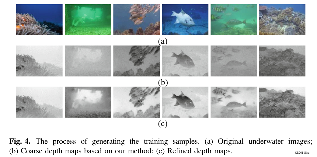 A Rapid Scene Depth Estimation Model Based on Underwater Light ...