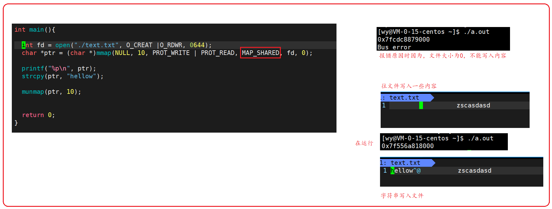malloc和free，brk和sbrk和mmap和munmap的使用和关系以及内存分配的原理_malloc是调用brk还是sbrk-CSDN博客