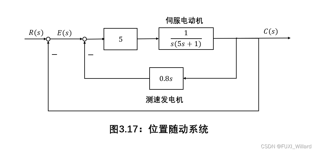 MATLAB伺服系统PD控制实战指南-CSDN博客