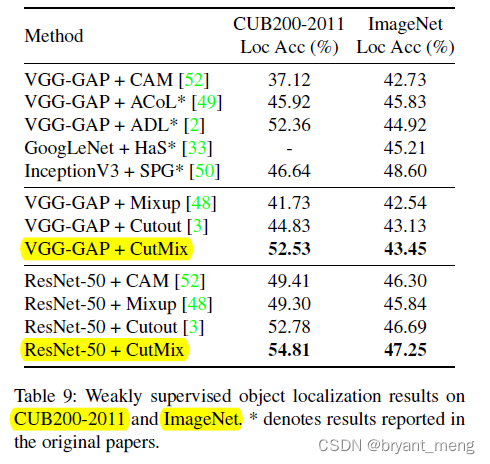 【CutMix】《CutMix：Regularization Strategy to Train Strong Classifiers ...