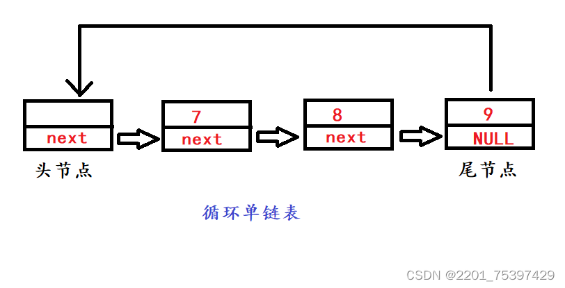 链表（c语言） Csdn博客 